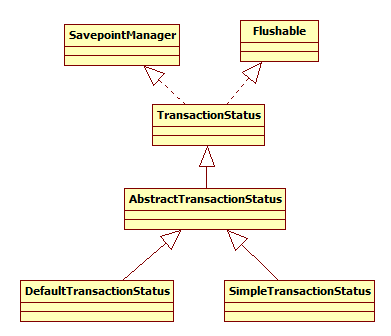 java事务和分布式事务-CSDN博客
