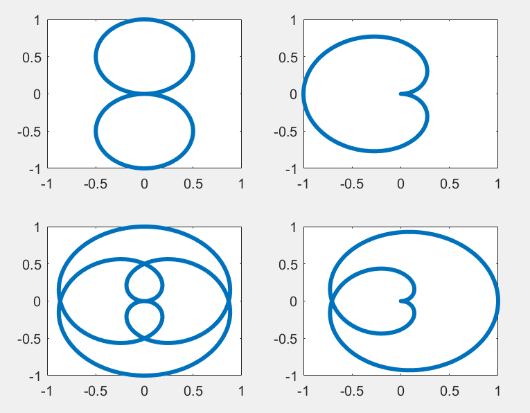 matlab的二维绘图_plot函数是否可以abs-CSDN博客