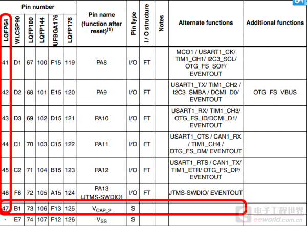 STM32的Vcap的问题及解决---原来经验也害人_stm32 vcap-CSDN博客