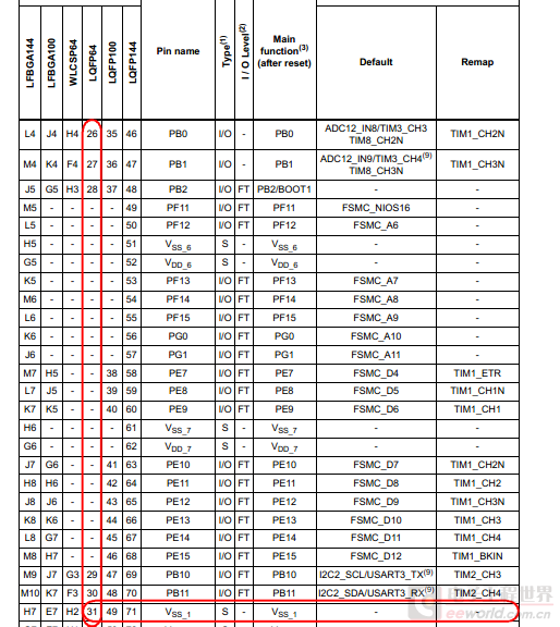 STM32的Vcap的问题及解决---原来经验也害人_stm32 vcap-CSDN博客