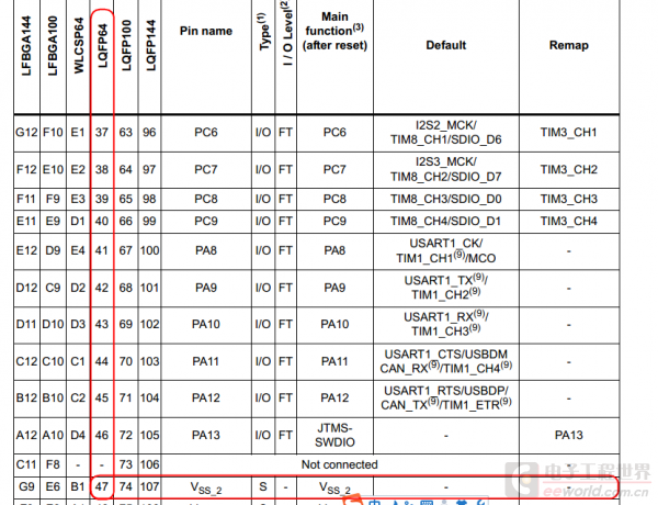 STM32的Vcap的问题及解决---原来经验也害人_stm32 vcap-CSDN博客
