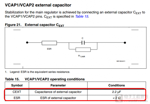 STM32的Vcap的问题及解决---原来经验也害人_stm32 vcap-CSDN博客