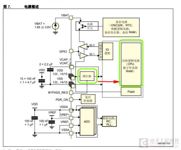 STM32的Vcap的问题及解决---原来经验也害人_stm32 vcap-CSDN博客