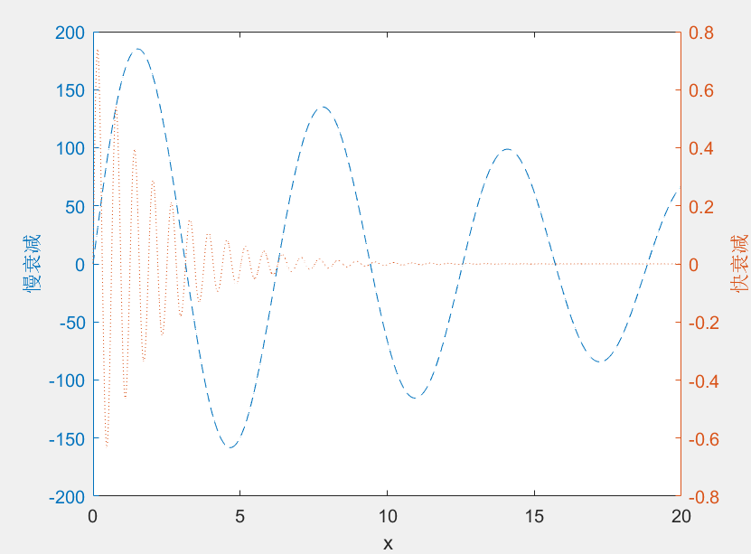 matlab的二维绘图_plot函数是否可以abs-CSDN博客