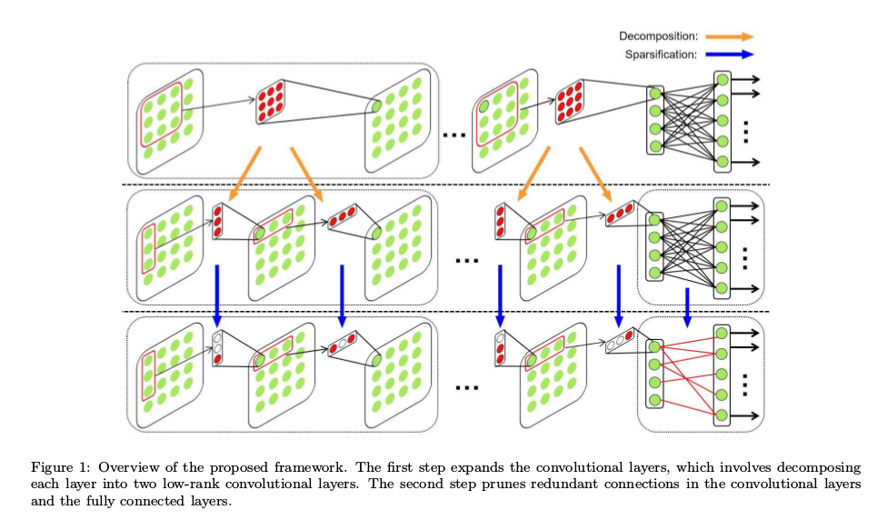 Building Fast and Compact Convolutional Neural Networks for Offline HCCR-CSDN博客