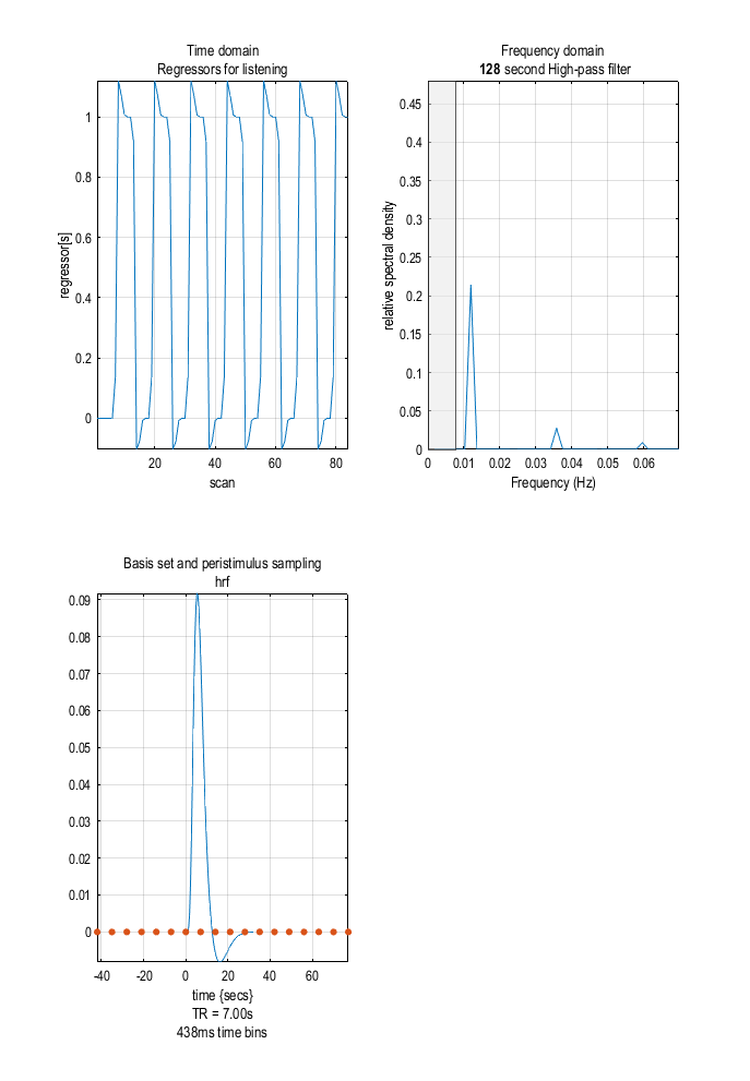 利用matlab的SPM12功能核磁共振成像数据处理_Auditory fMRI data（三）_核磁spmt-CSDN博客
