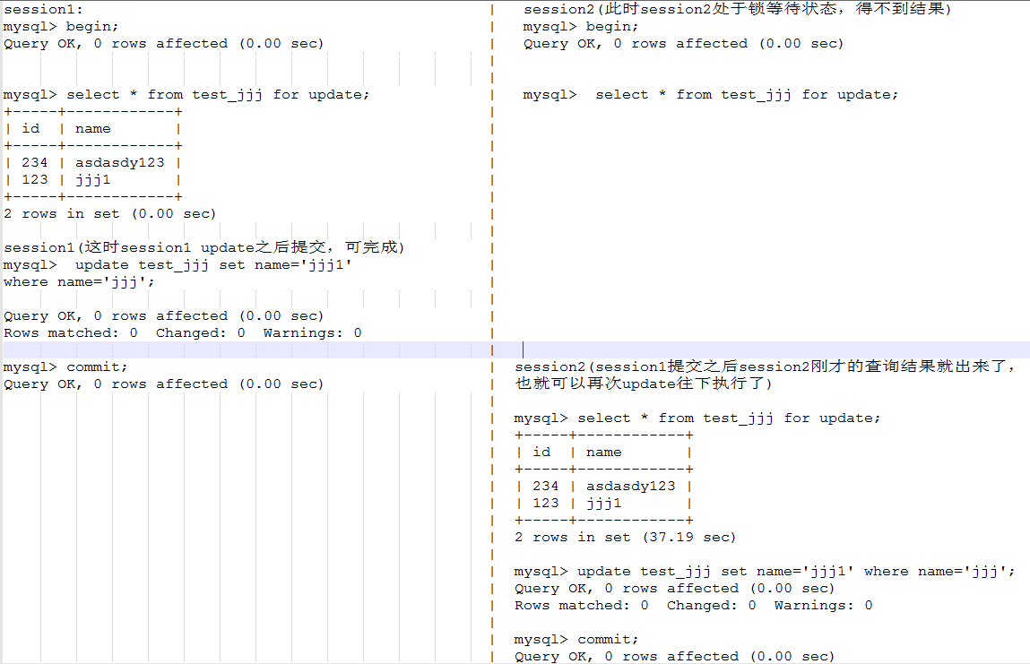 lock in share model(共享锁)和 for update(排他锁)事务控制-CSDN博客