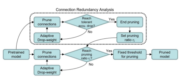 Building Fast And Compact Convolutional Neural Networks For Offline Hccr Csdn博客