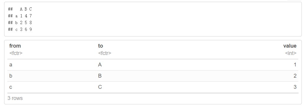 R_circlize包_和弦图_annotationtrack-CSDN博客