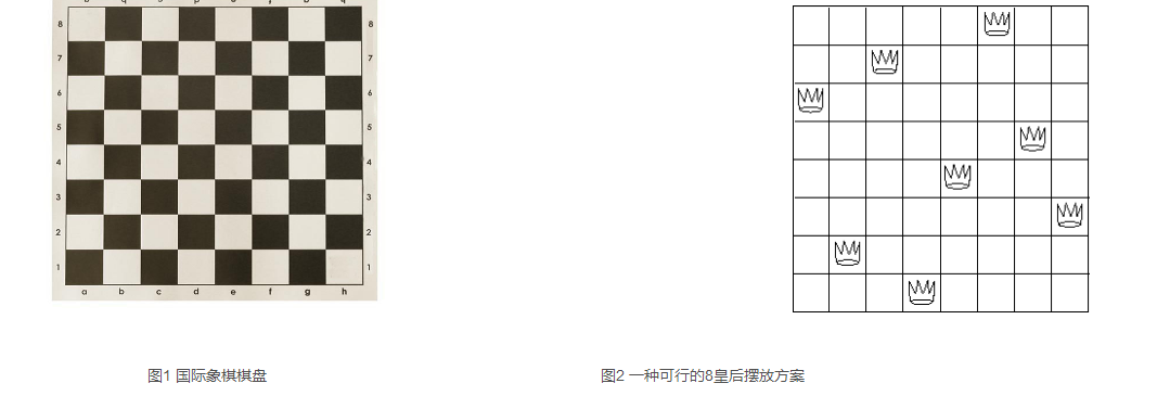 八皇后问题java解法，思路清晰简单！ 八皇后之间需要满足的要求 Csdn博客