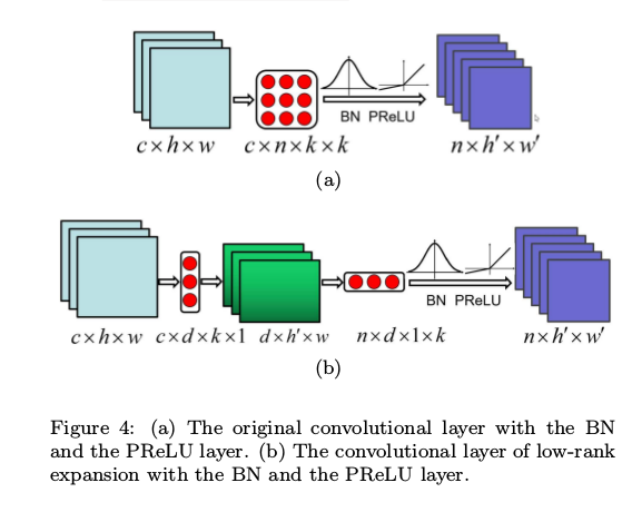 Building Fast and Compact Convolutional Neural Networks for Offline HCCR-CSDN博客