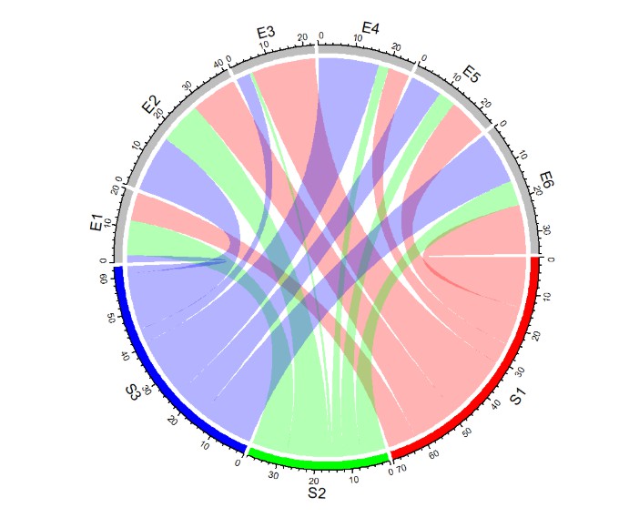 R_circlize包_和弦图_annotationtrack-CSDN博客