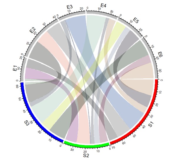 R_circlize包_和弦图_annotationtrack-CSDN博客