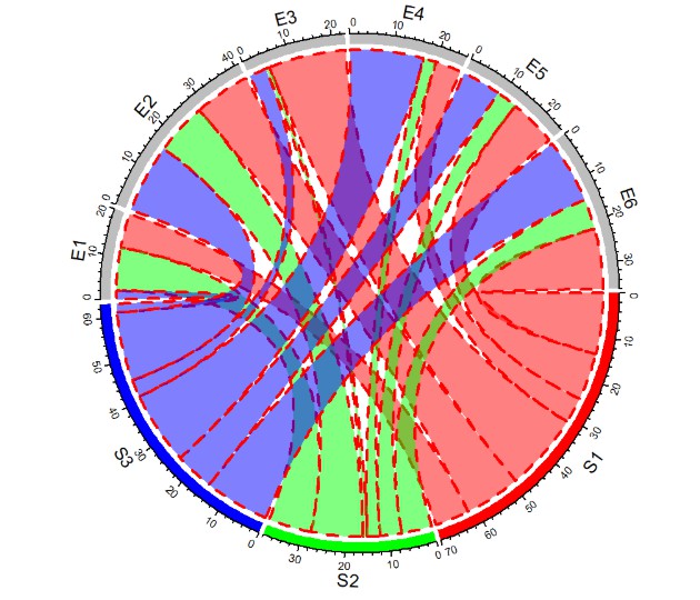 R_circlize包_和弦图_annotationtrack-CSDN博客