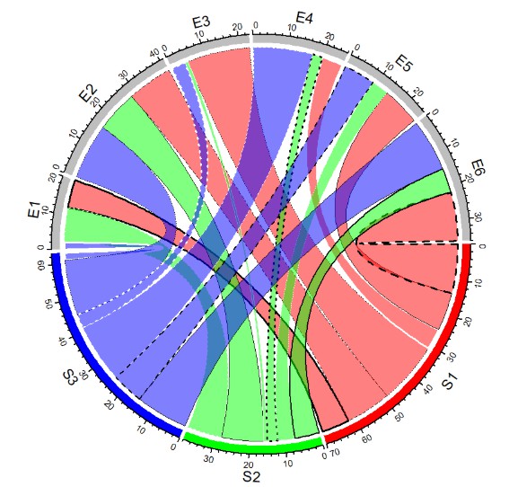 R_circlize包_和弦图_annotationtrack-CSDN博客