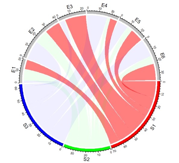 R_circlize包_和弦图_annotationtrack-CSDN博客
