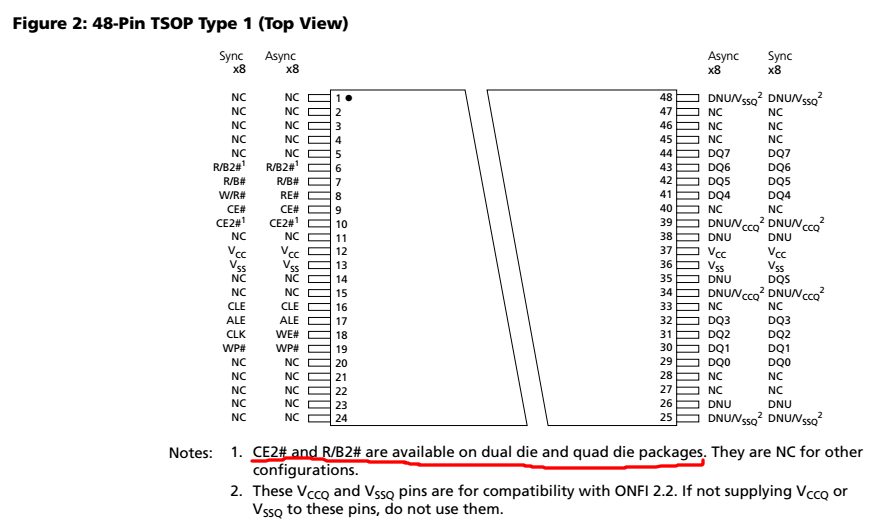 NAND FLASH 笔记_nand 包含几个 lun-CSDN博客