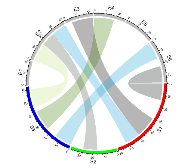 R_circlize包_和弦图_annotationtrack-CSDN博客