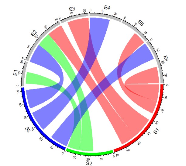 R_circlize包_和弦图_annotationtrack-CSDN博客