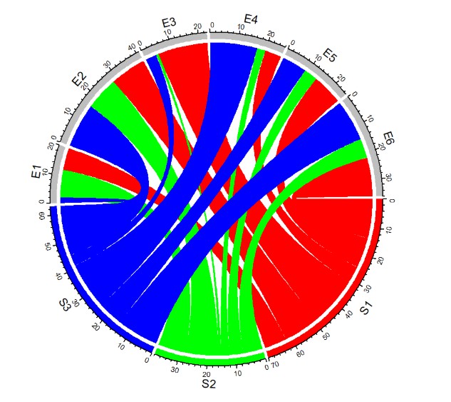 R_circlize包_和弦图_annotationtrack-CSDN博客