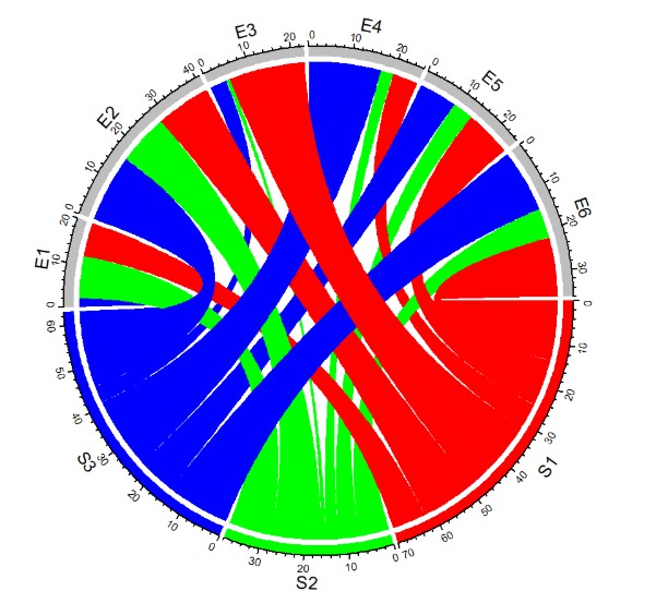 R_circlize包_和弦图_annotationtrack-CSDN博客