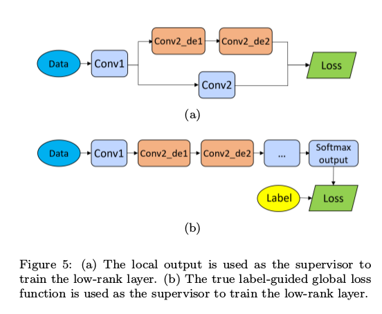 Building Fast and Compact Convolutional Neural Networks for Offline HCCR-CSDN博客