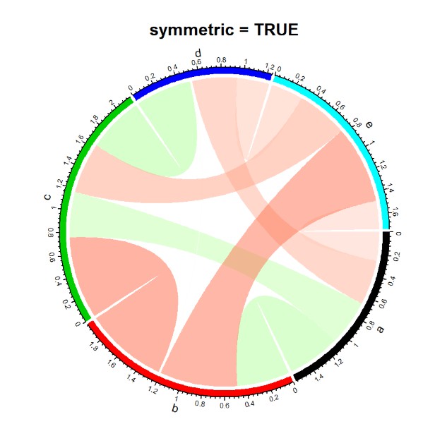 R_circlize包_和弦图_annotationtrack-CSDN博客