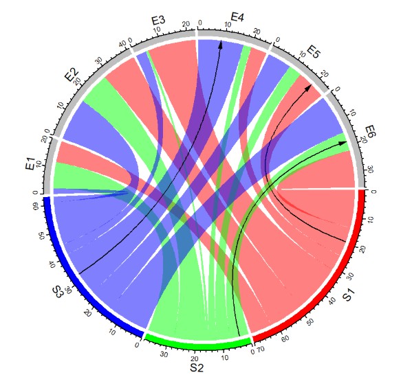 R_circlize包_和弦图_annotationtrack-CSDN博客