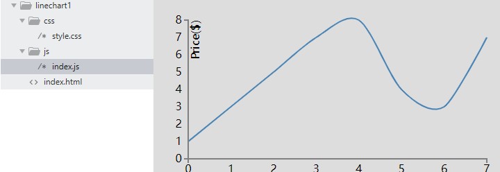 使用D3.js绘制顺化曲线图、坐标轴_xyphf_和派孔明的博客-CSDN博客