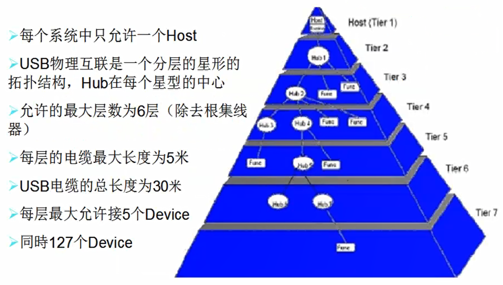 STM32—— USB_stm32 webusb-CSDN博客