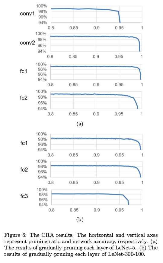 Building Fast And Compact Convolutional Neural Networks For Offline Hccr Csdn博客