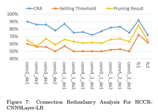 Building Fast And Compact Convolutional Neural Networks For Offline Hccr Csdn博客