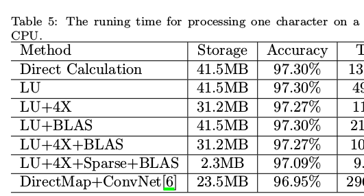 Building Fast And Compact Convolutional Neural Networks For Offline Hccr Csdn博客