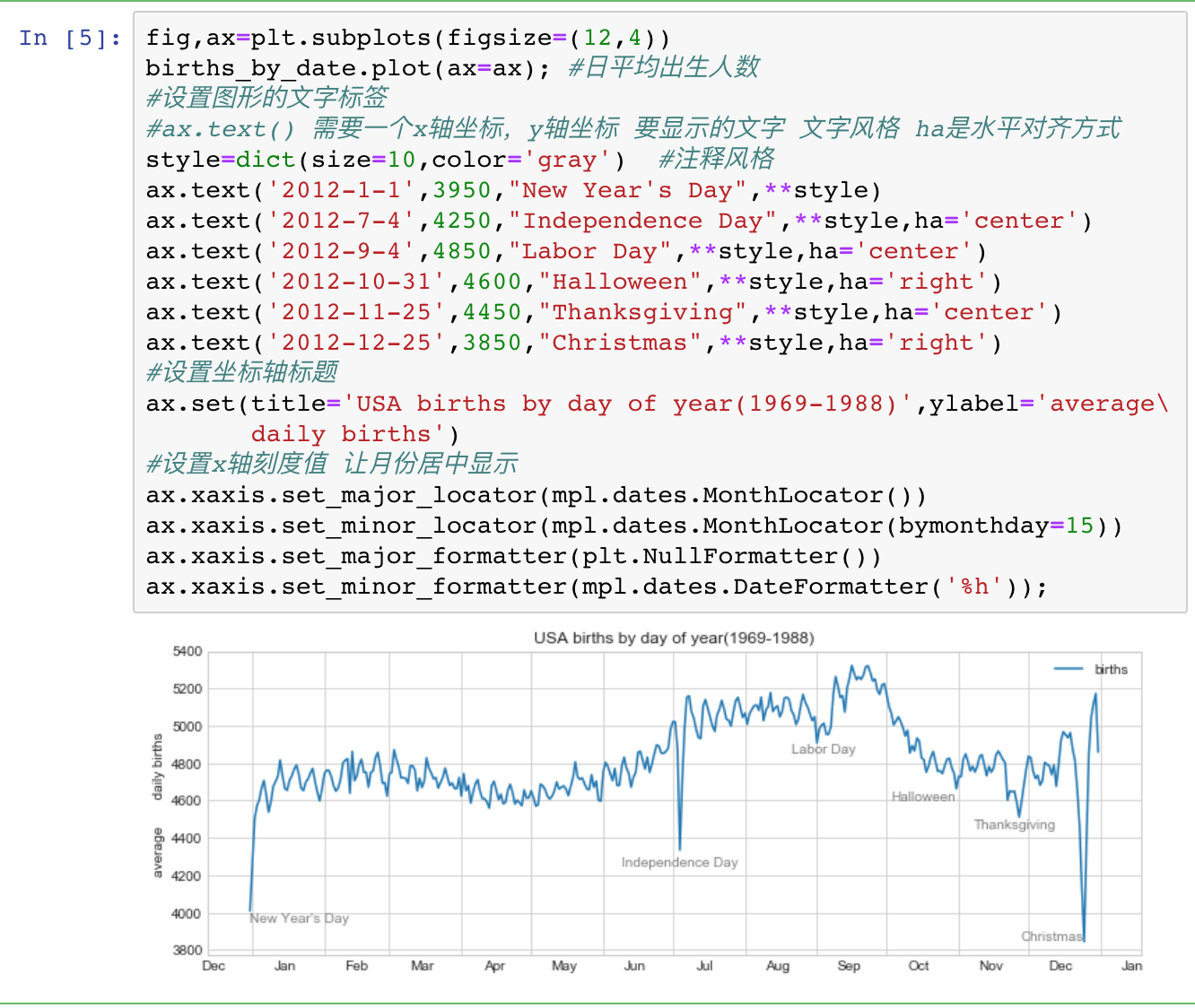 Python Excel数据处理画图python数据画好看的图python 对excel内数据画图 Csdn博客