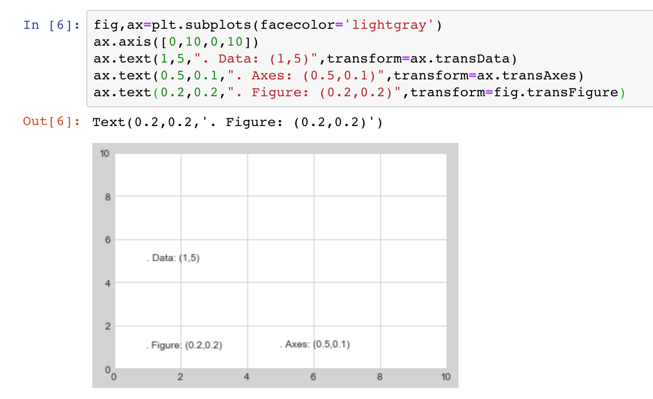 Python Excel数据处理画图python数据画好看的图python 对excel内数据画图 Csdn博客