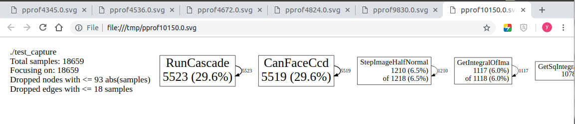 CPU profiler(gperftools)在嵌入式系统上的应用示例_gperftools 嵌入式开发-CSDN博客