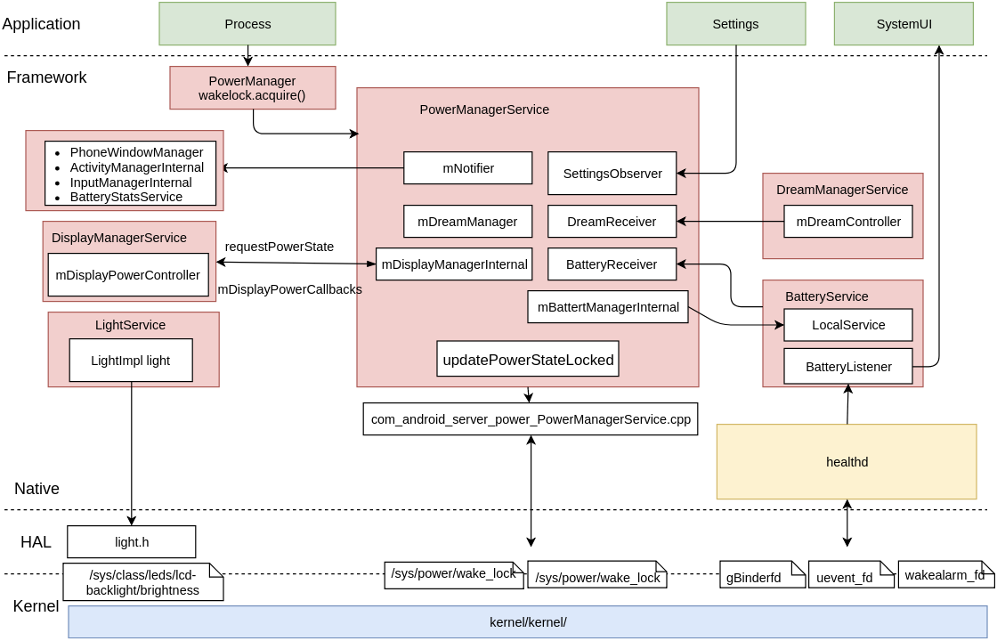 [Android Fk] PowerManagerService简单整理 Based on Android O_1.1 powermanagerservice-CSDN博客