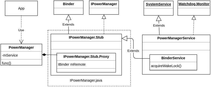 [Android Fk] PowerManagerService简单整理 Based on Android O_1.1 powermanagerservice-CSDN博客