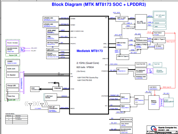 MT8173芯片资料,MT8173处理器参数介绍_8173芯片参数-CSDN博客