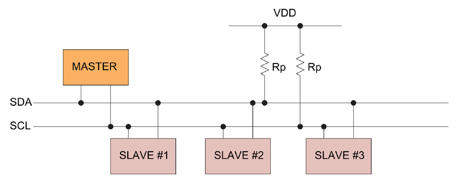 GPIO模拟I2C通信协议（一）_i2c gpio-CSDN博客