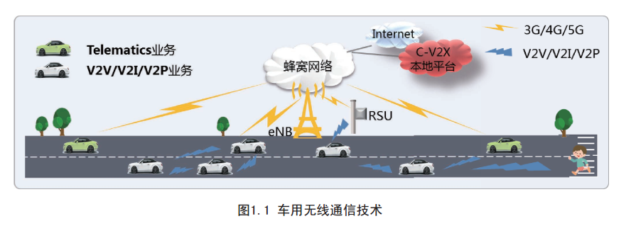 V2X白皮书整理_v2i通信应用实例-CSDN博客