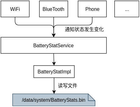 [Android Fk] PowerManagerService简单整理 Based on Android O_1.1 powermanagerservice-CSDN博客
