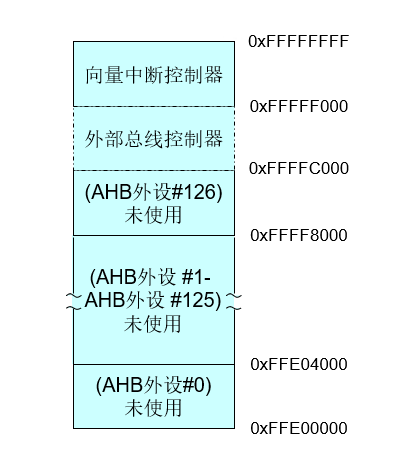 LPC2000系列微处理器组成与中断技术_lpc2000系列arm结构-CSDN博客