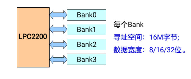 LPC2000系列微处理器组成与中断技术_lpc2000系列arm结构-CSDN博客