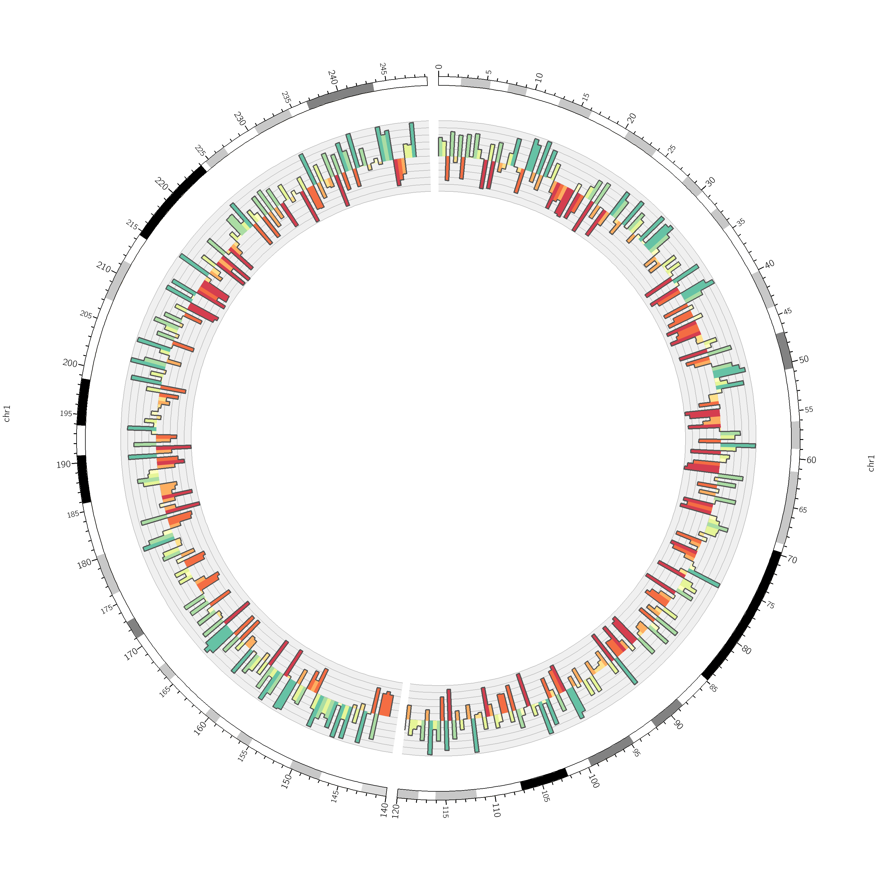 circos 可视化手册-histograms 篇_circos 两个直方图-CSDN博客