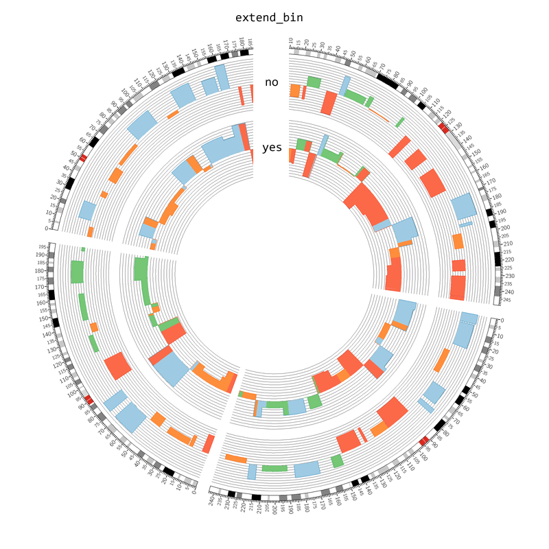 circos 可视化手册-histograms 篇_circos绘制直方图_生信修炼手册的博客-CSDN博客
