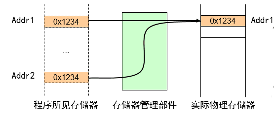 LPC2000系列微处理器组成与中断技术_lpc2000系列arm结构-CSDN博客