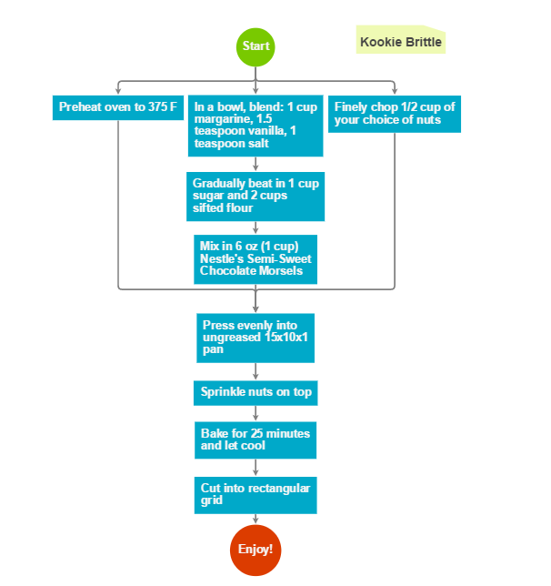 goJs简介_go js-CSDN博客