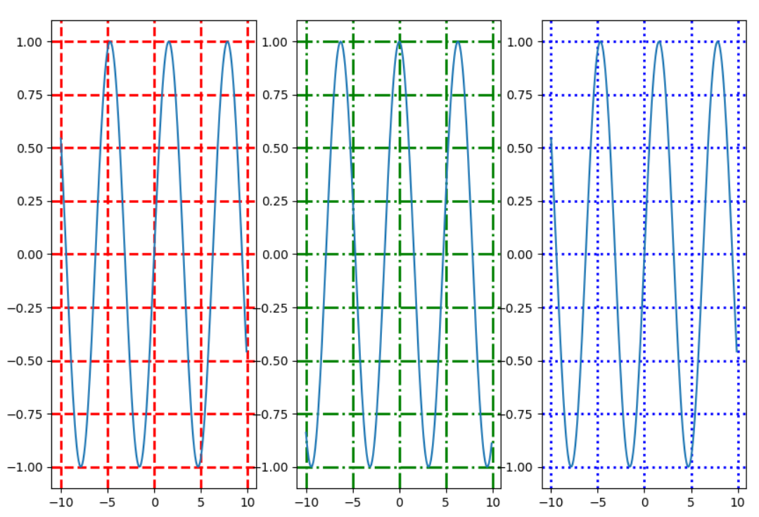 Python可视化中的Matplotlib绘图(1.画图,网格,子图,画正余弦图,坐标轴界限,画圆,)_pyplot.plot(x,x*2 ...