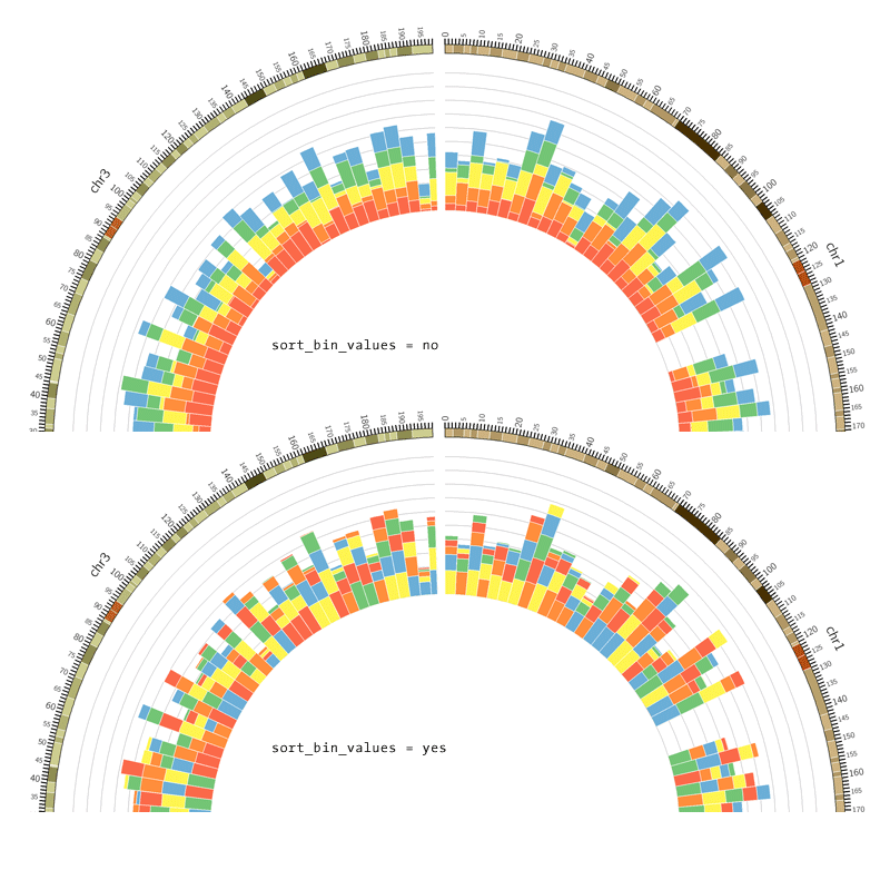 circos 中堆积柱状图的画法_rcircos 柱状图-CSDN博客